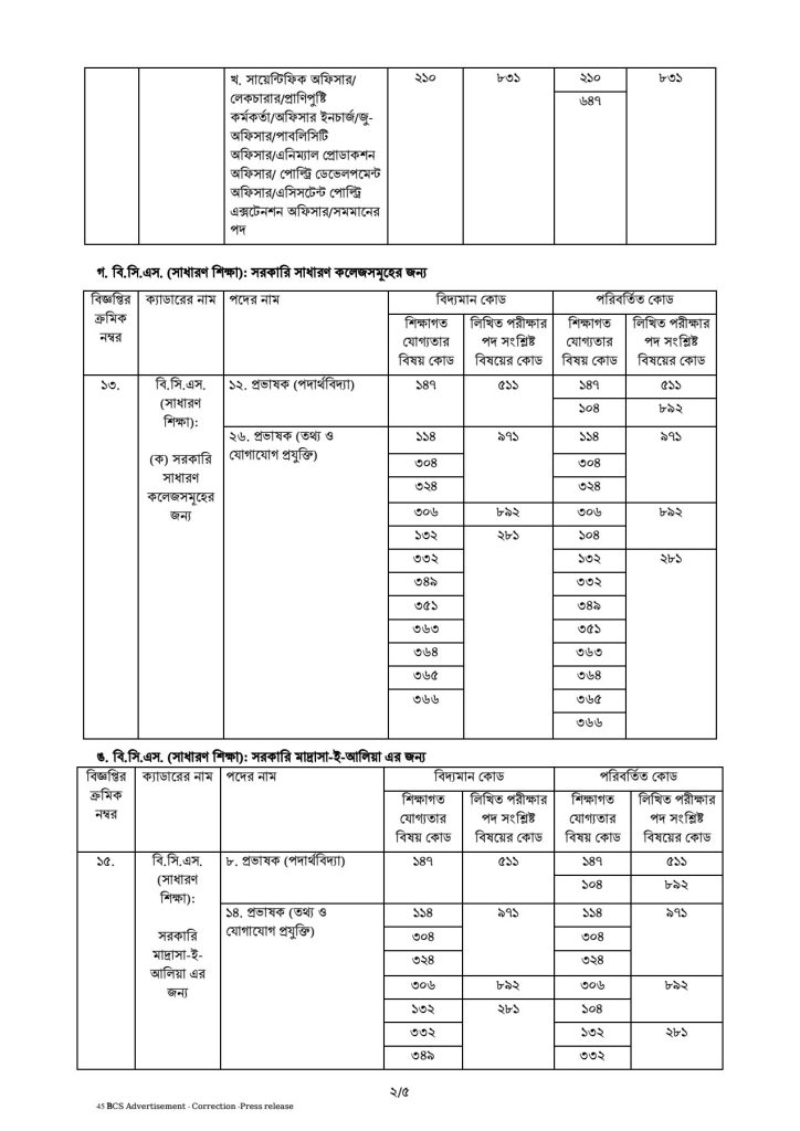 47th BCS Job Circular 2024-bpsc.teletalk.com.bd Apply - Bdjobsstudy