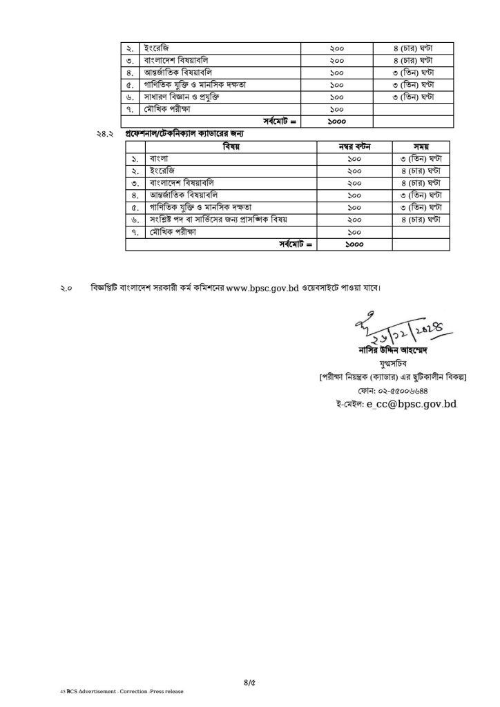 47th BCS Job Circular 2024-bpsc.teletalk.com.bd Apply - Bdjobsstudy