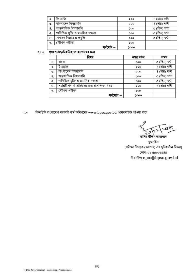 47th BCS Job Circular 2024-bpsc.teletalk.com.bd Apply - Bdjobsstudy