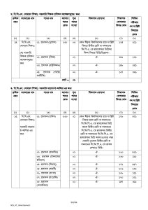 47th BCS Job Circular 2024-bpsc.teletalk.com.bd Apply - Bdjobsstudy