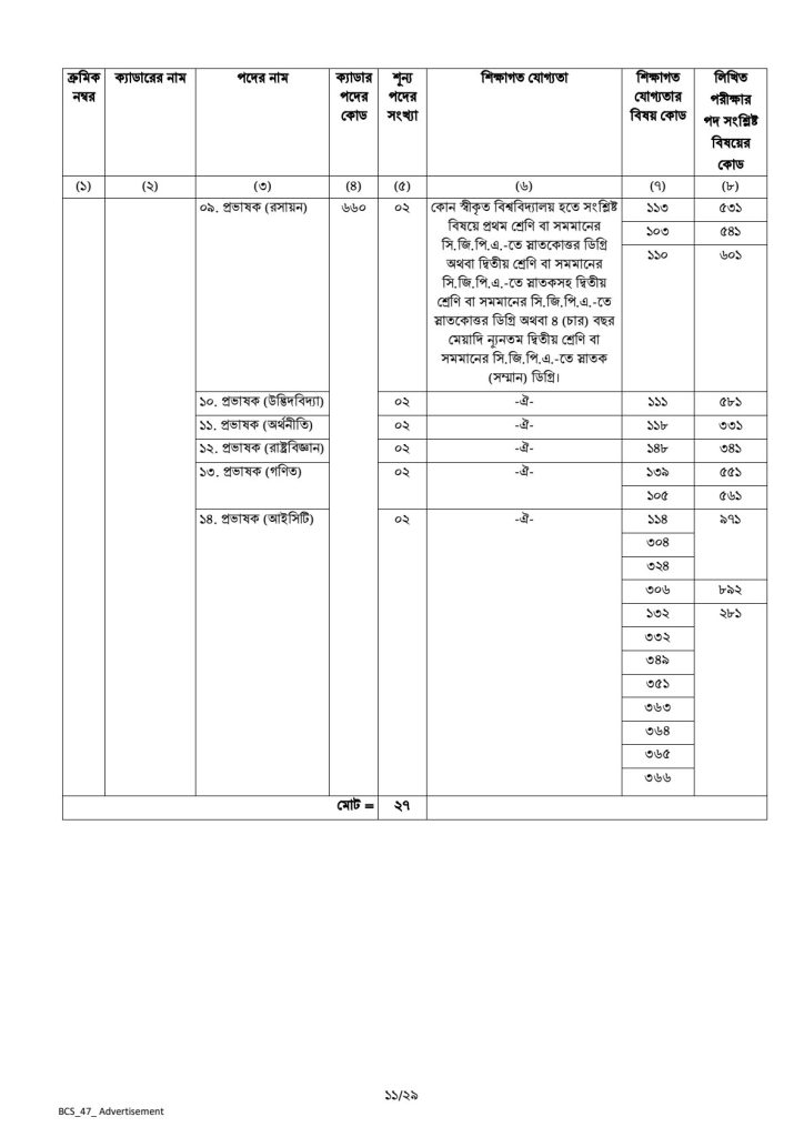 47th BCS Job Circular 2024-bpsc.teletalk.com.bd Apply - Bdjobsstudy