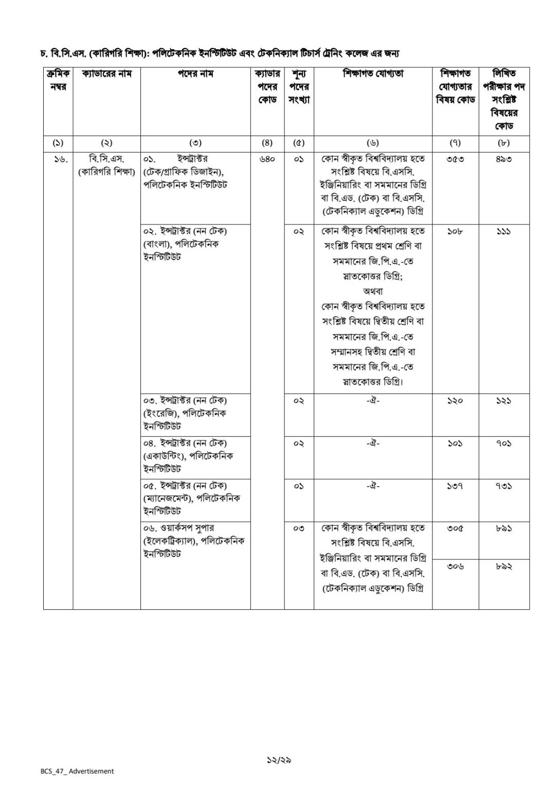 47th BCS Job Circular 2024-bpsc.teletalk.com.bd Apply - Bdjobsstudy