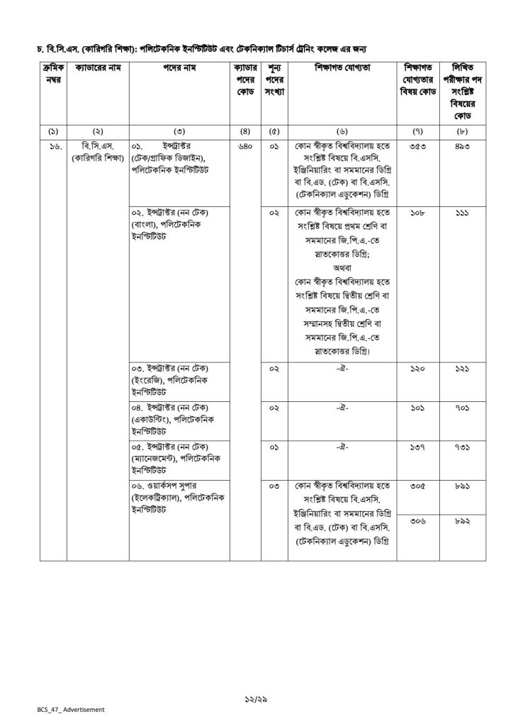 47th BCS Job Circular 2024-bpsc.teletalk.com.bd Apply - Bdjobsstudy