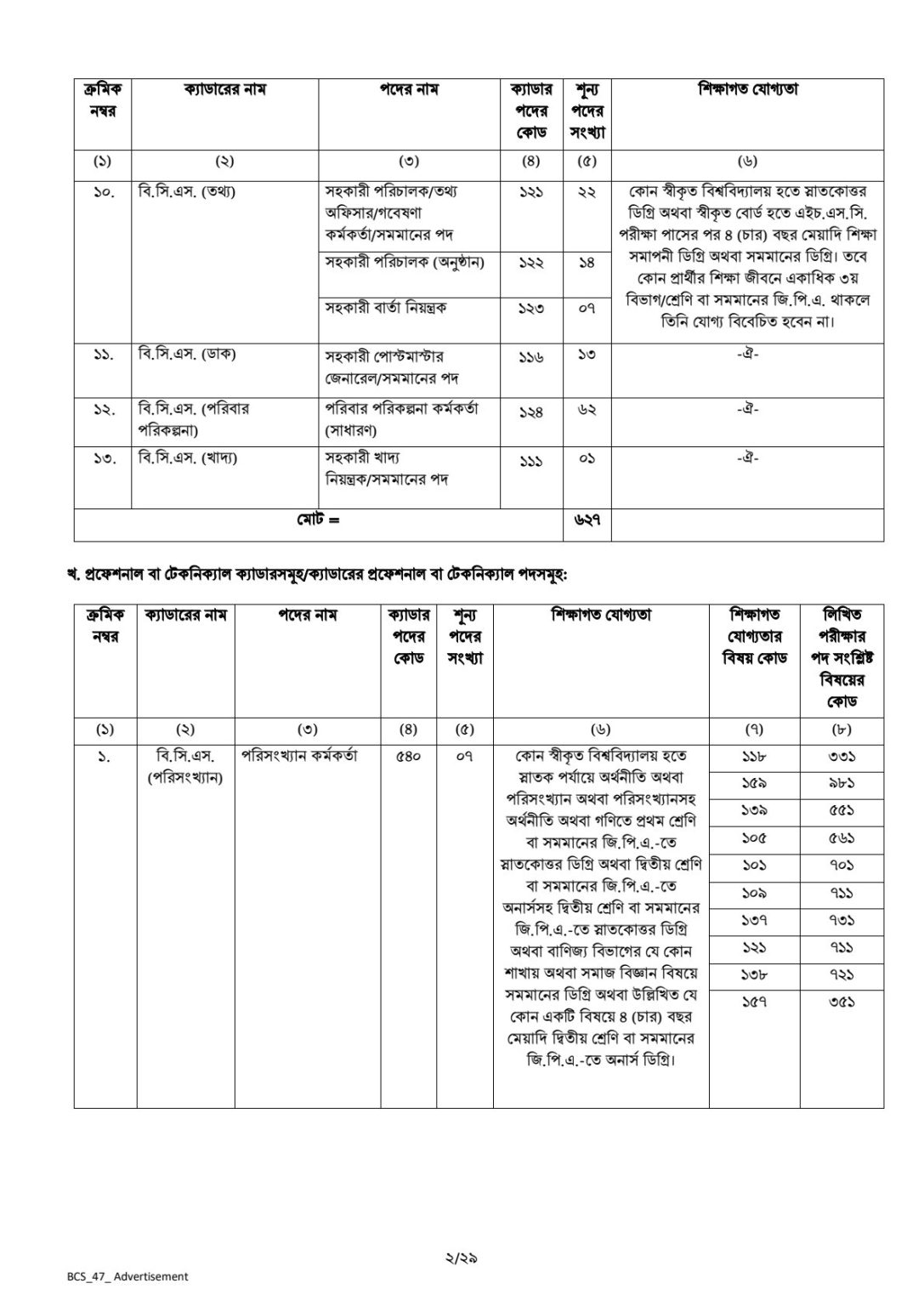 47th BCS Job Circular 2024-bpsc.teletalk.com.bd Apply - Bdjobsstudy