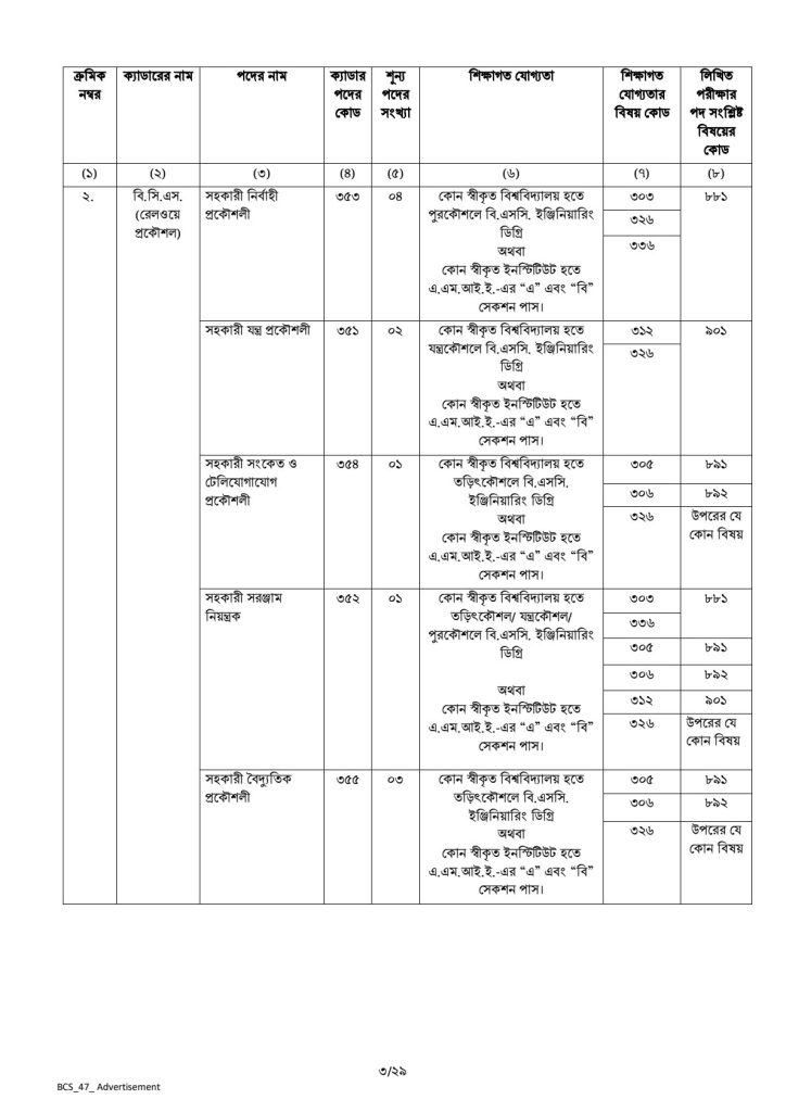 47th BCS Job Circular 2024-bpsc.teletalk.com.bd Apply - Bdjobsstudy