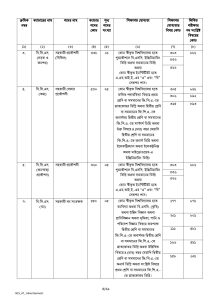 47th BCS Job Circular 2024-bpsc.teletalk.com.bd Apply - Bdjobsstudy