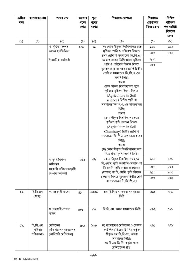 47th BCS Job Circular 2024-bpsc.teletalk.com.bd Apply - Bdjobsstudy