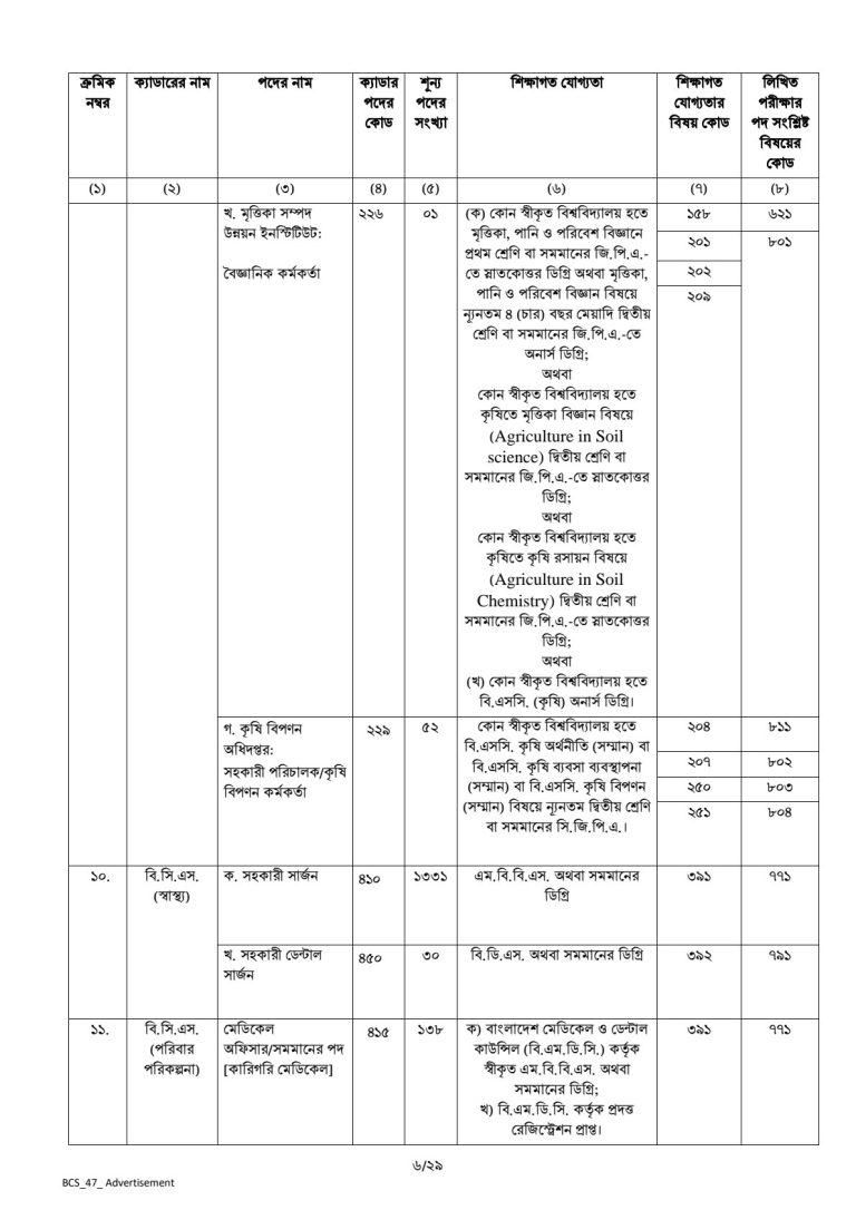 47th BCS Job Circular 2024-bpsc.teletalk.com.bd Apply - Bdjobsstudy