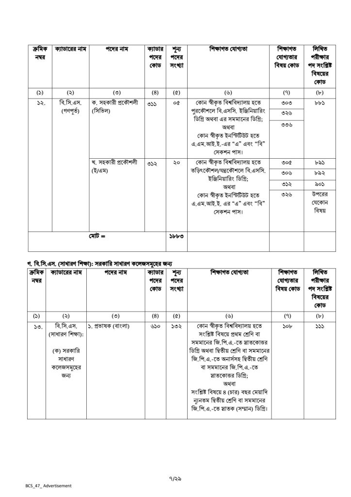 47th BCS Job Circular 2024-bpsc.teletalk.com.bd Apply - Bdjobsstudy