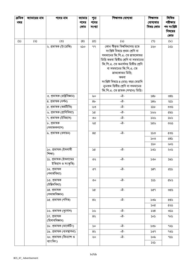 47th BCS Job Circular 2024-bpsc.teletalk.com.bd Apply - Bdjobsstudy