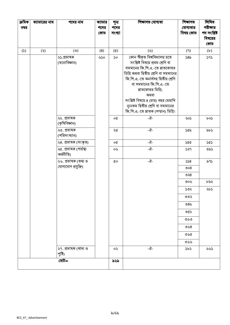 47th BCS Job Circular 2024-bpsc.teletalk.com.bd Apply - Bdjobsstudy
