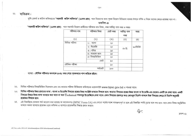 BPSC Non Cadre Job Circular 2025 পিএসসি নন ক্যাডার নিয়োগ - Bdjobsstudy