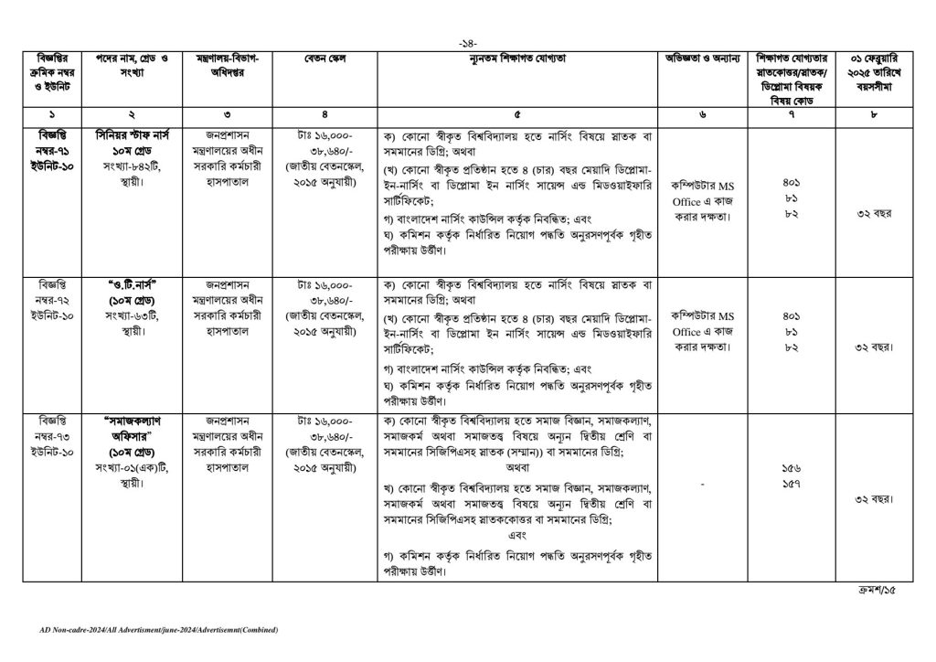 BPSC Non Cadre Job Circular 2025 bpsc.teletalk.com.bd - Bdjobsstudy