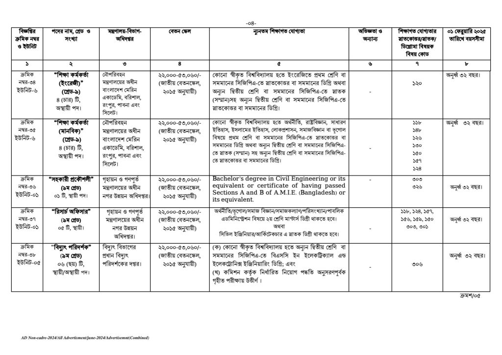 BPSC Non Cadre Job Circular 2025 bpsc.teletalk.com.bd - Bdjobsstudy