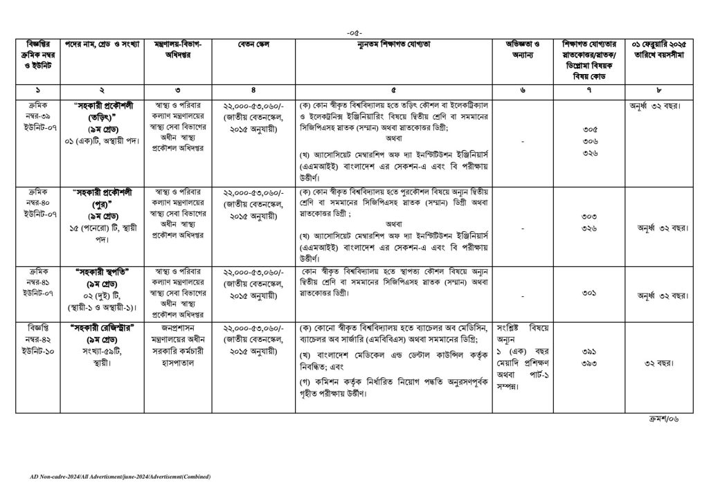 BPSC Non Cadre Job Circular 2025 bpsc.teletalk.com.bd - Bdjobsstudy